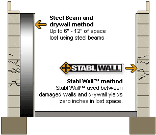 steel-beam-wall | StablWall